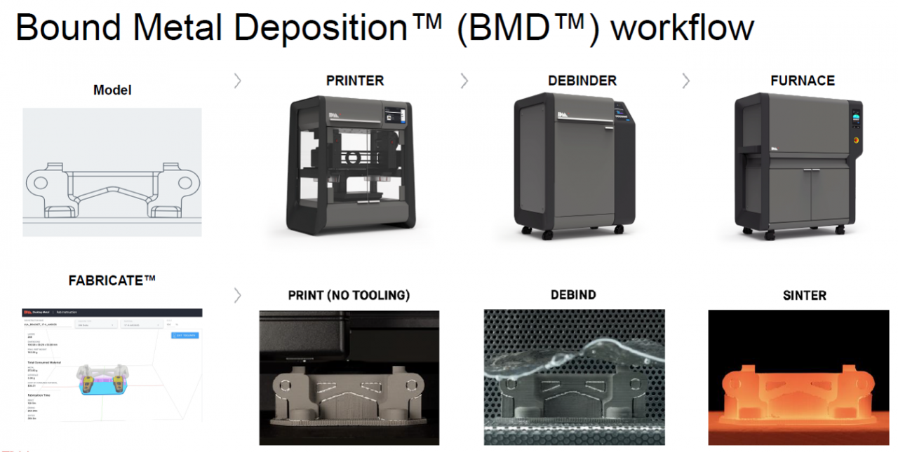 Studio System™ | AMS Argentina